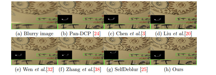 Self-supervised multi-scale neural network for blind deblurring
