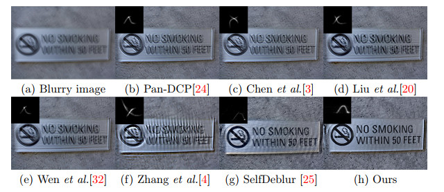Self-supervised multi-scale neural network for blind deblurring