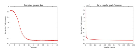Stability for the inverse source problem in a two-layered medium separated by rough interface