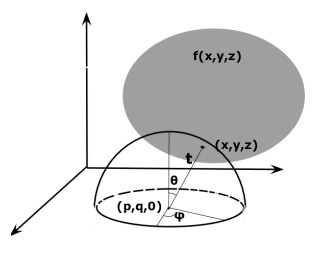 Recovering a function from spherical means in 3D using local data