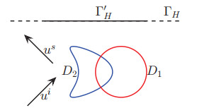 Uniqueness in inverse scattering problems with phaseless near-field data generated by ...