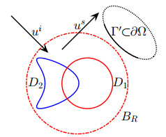 Uniqueness in inverse scattering problems with phaseless near-field data generated by ...