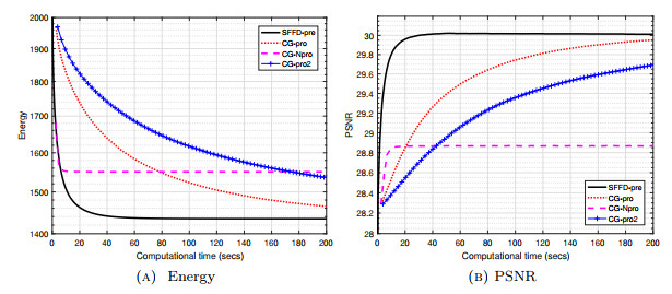 A preconditioned alternating minimization framework for nonconvex and half quadratic regularization