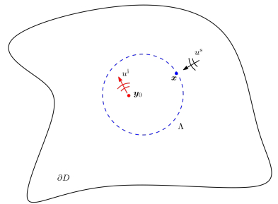 Numerical method for the inverse interior scattering problem from phaseless data