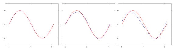 Numerical method for the inverse interior scattering problem from phaseless data