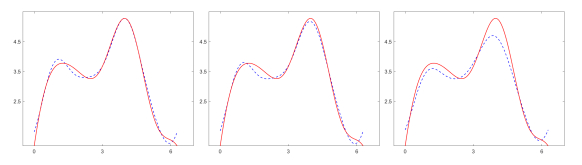 Numerical method for the inverse interior scattering problem from phaseless data