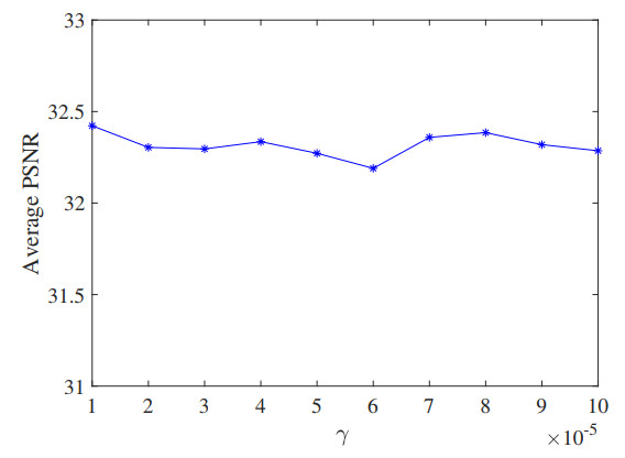Blind image deblurring using kernel error for p -shrinkage operator optimization model