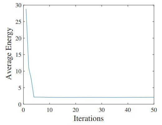 Blind image deblurring using kernel error for p -shrinkage operator optimization model