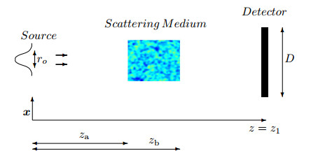 Shower curtain effect and source imaging