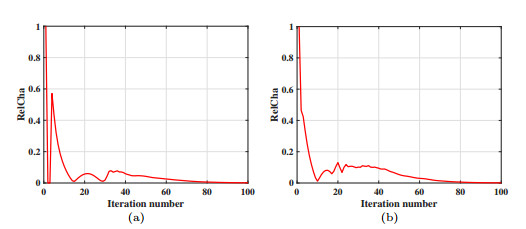 A novel $ \ell_{0} $ minimization framework of tensor tubal rank and its multi-dimensional image ...