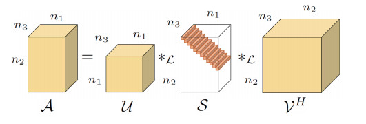 A novel $ \ell_{0} $ minimization framework of tensor tubal rank and its multi-dimensional image ...