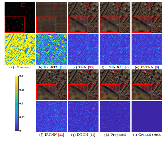 A novel $ \ell_{0} $ minimization framework of tensor tubal rank and its multi-dimensional image ...
