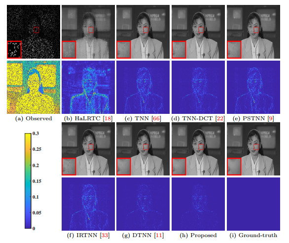 A novel $ \ell_{0} $ minimization framework of tensor tubal rank and its multi-dimensional image ...