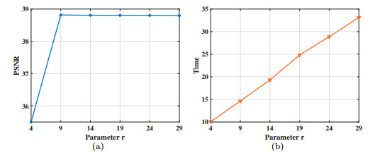 A novel $ \ell_{0} $ minimization framework of tensor tubal rank and its multi-dimensional image ...