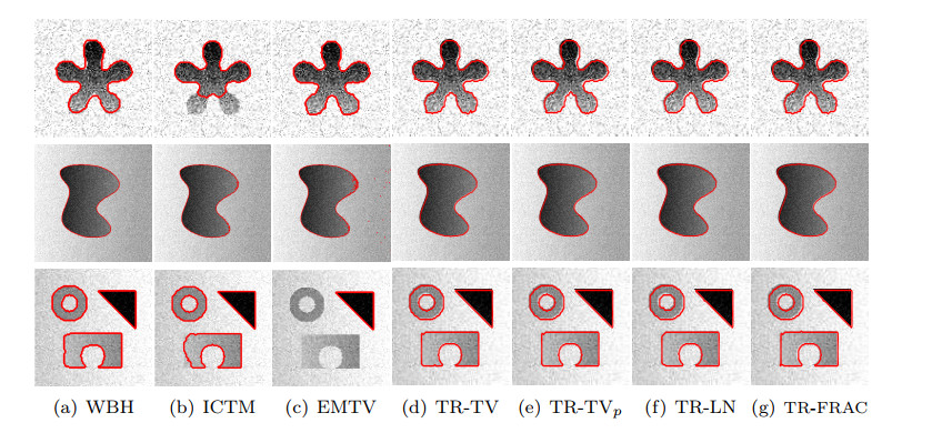The truncated variational model for image labeling and graph partitioning