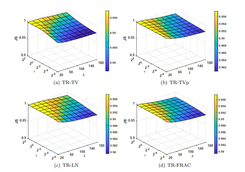The truncated variational model for image labeling and graph partitioning