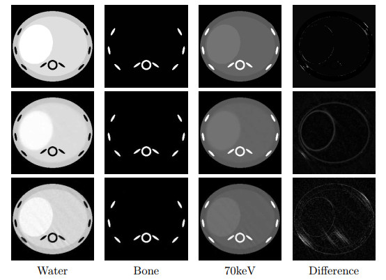 Superiorized iteration algorithm for CT image simultaneous reconstruction and segmentation