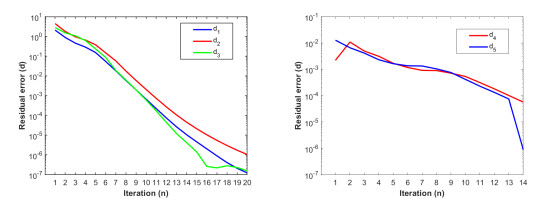 Superiorized iteration algorithm for CT image simultaneous reconstruction and segmentation