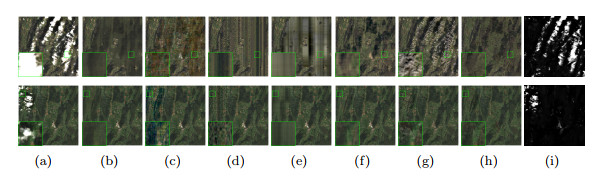 Fully-connected tensor network decomposition and group sparsity for multitemporal images cloud ...