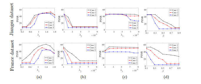 Fully-connected tensor network decomposition and group sparsity for multitemporal images cloud ...