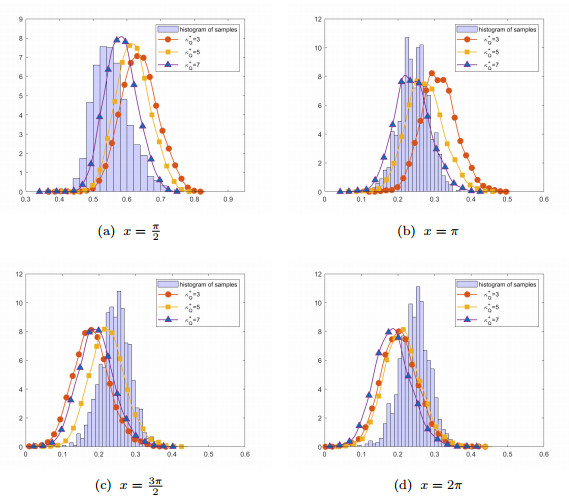 Numerical method for inverse scattering by random penetrable periodic ...