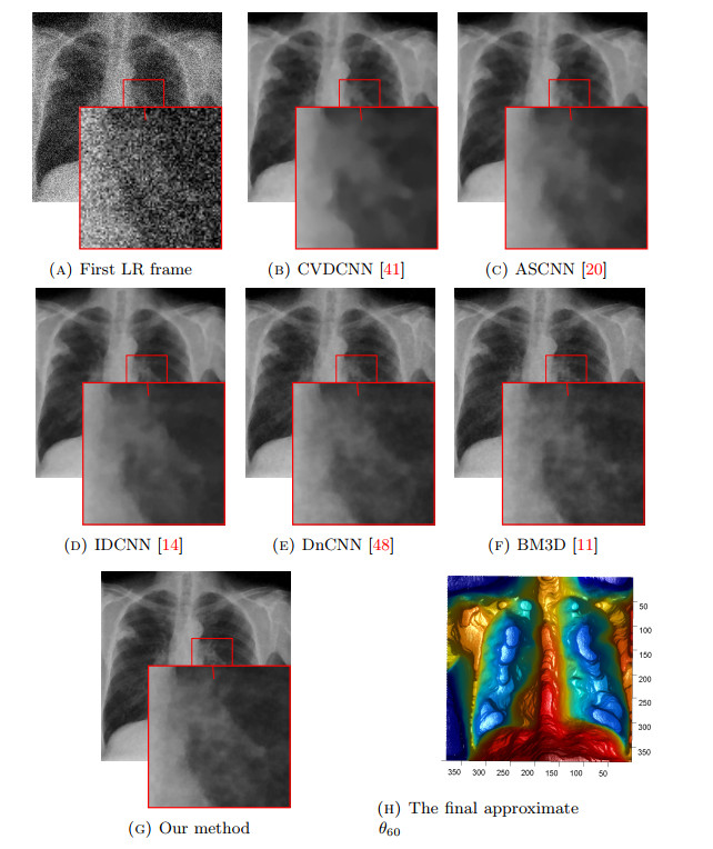 Fractional optimal control for deep convolutional neural networks exploring ODE-based solutions ...