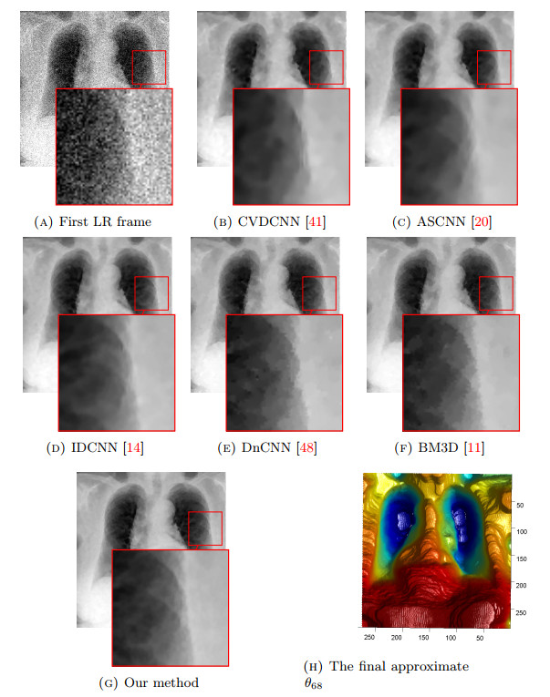 Fractional optimal control for deep convolutional neural networks exploring ODE-based solutions ...