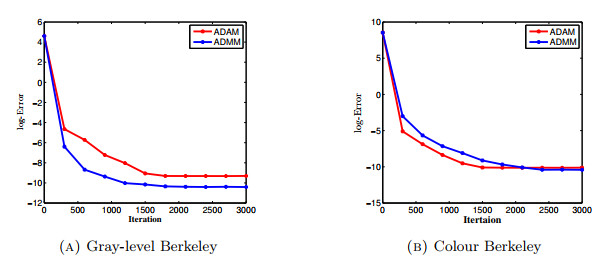 Fractional optimal control for deep convolutional neural networks exploring ODE-based solutions ...