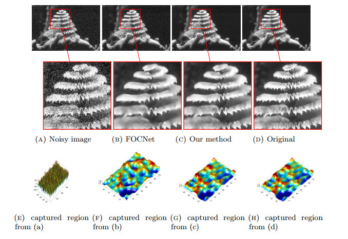 Fractional optimal control for deep convolutional neural networks exploring ODE-based solutions ...