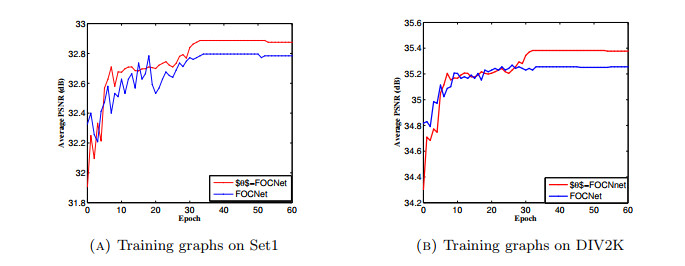 Fractional optimal control for deep convolutional neural networks exploring ODE-based solutions ...
