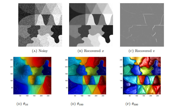 Fractional optimal control for deep convolutional neural networks exploring ODE-based solutions ...