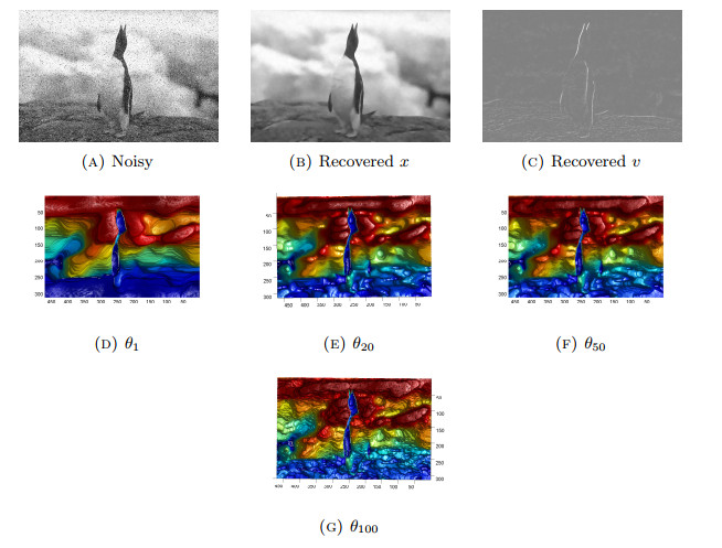 Fractional optimal control for deep convolutional neural networks exploring ODE-based solutions ...