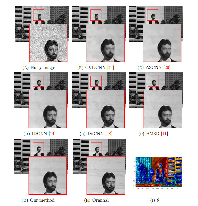 Fractional optimal control for deep convolutional neural networks exploring ODE-based solutions ...