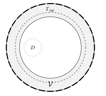 Uniqueness and numerical resolution via iterated sensitivity equation of an inverse ...