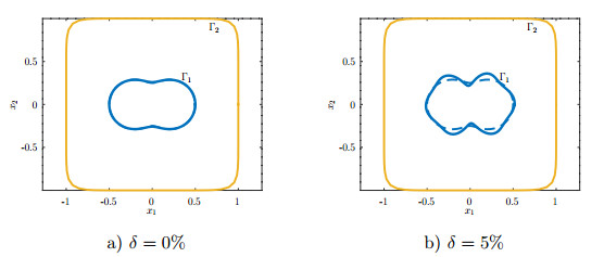 A fundamental sequences method for an inverse boundary value problem for the heat equation in ...