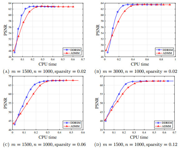 A distributed Douglas-Rachford splitting method for solving linear constrained multi-block ...
