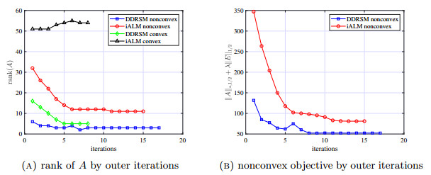 A distributed Douglas-Rachford splitting method for solving linear constrained multi-block ...