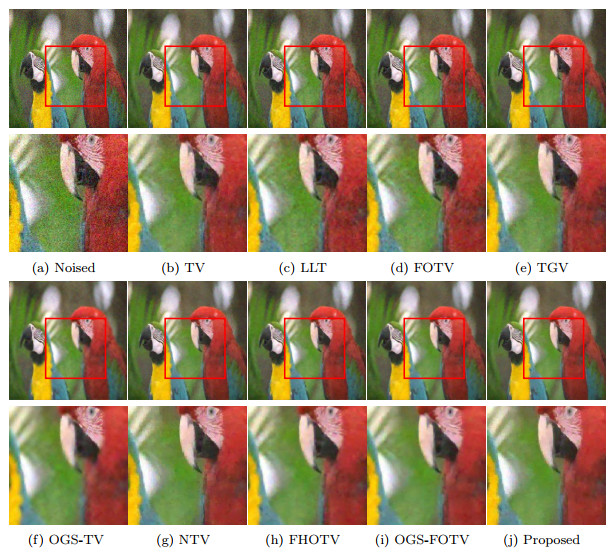 Student's t prior regularization and its application for image restoration