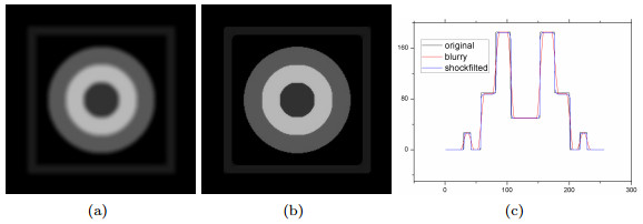 Photon-limited blind image deconvolution with heavy-tailed priors on kernel and noise