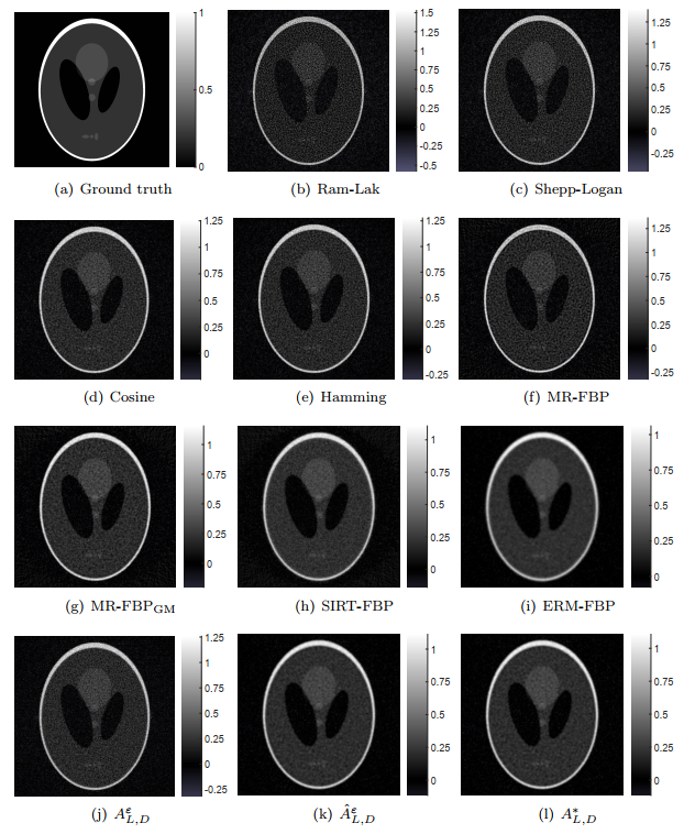 Optimized filter functions for filtered back projection reconstructions