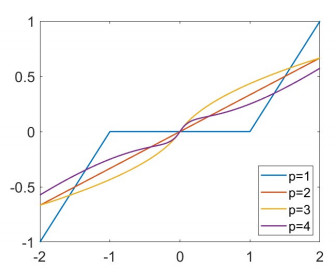 Power of $ \ell_1 $-norm regularized kaczmarz algorithms for high-order tensor recovery