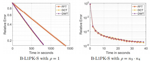 Power of $ \ell_1 $-norm regularized kaczmarz algorithms for high-order tensor recovery