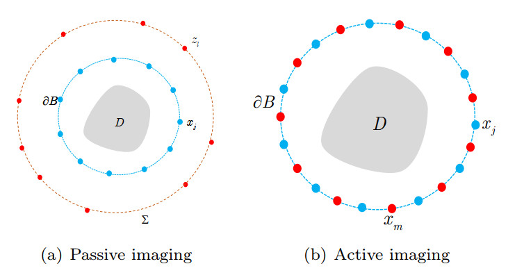 A novel direct imaging method for passive inverse obstacle scattering ...
