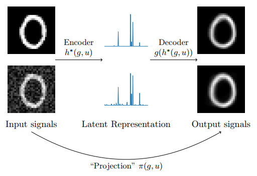 Maximum discrepancy generative regularization and Non-negative Matrix ...