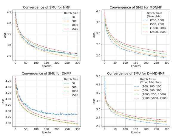 Maximum discrepancy generative regularization and Non-negative Matrix ...