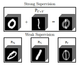Maximum discrepancy generative regularization and Non-negative Matrix ...