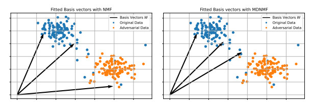 Maximum discrepancy generative regularization and Non-negative Matrix ...