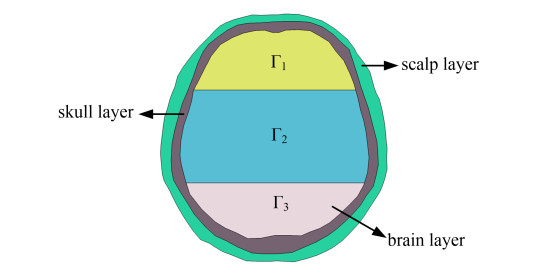 Imaging of conductivity distribution based on a combined reconstruction ...