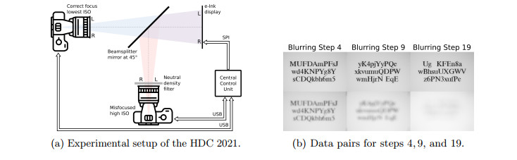 In Focus - hybrid deep learning approaches to the HDC2021 challenge