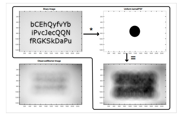 Improving image deblurring